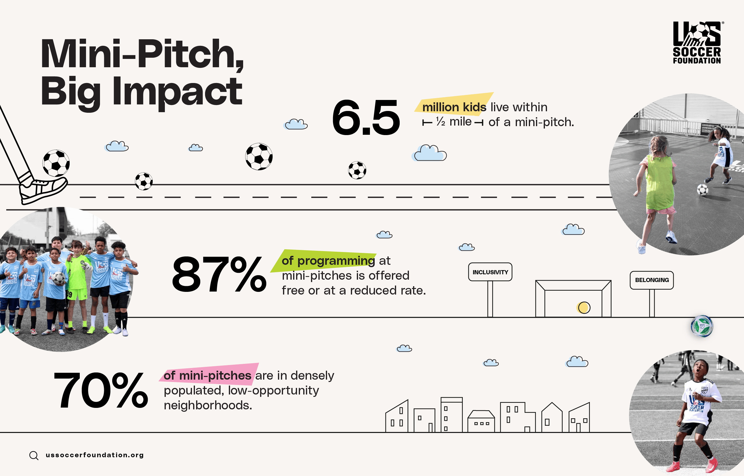 New Study: 6.5 Million Youth Have Easy Access to Mini-Pitch - U.S ...